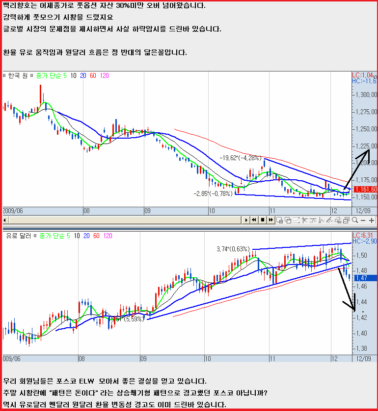 시스템과 시황의 조화로운 시장읽기 선옵전문가분석 선물옵션 팍스넷 증권포털